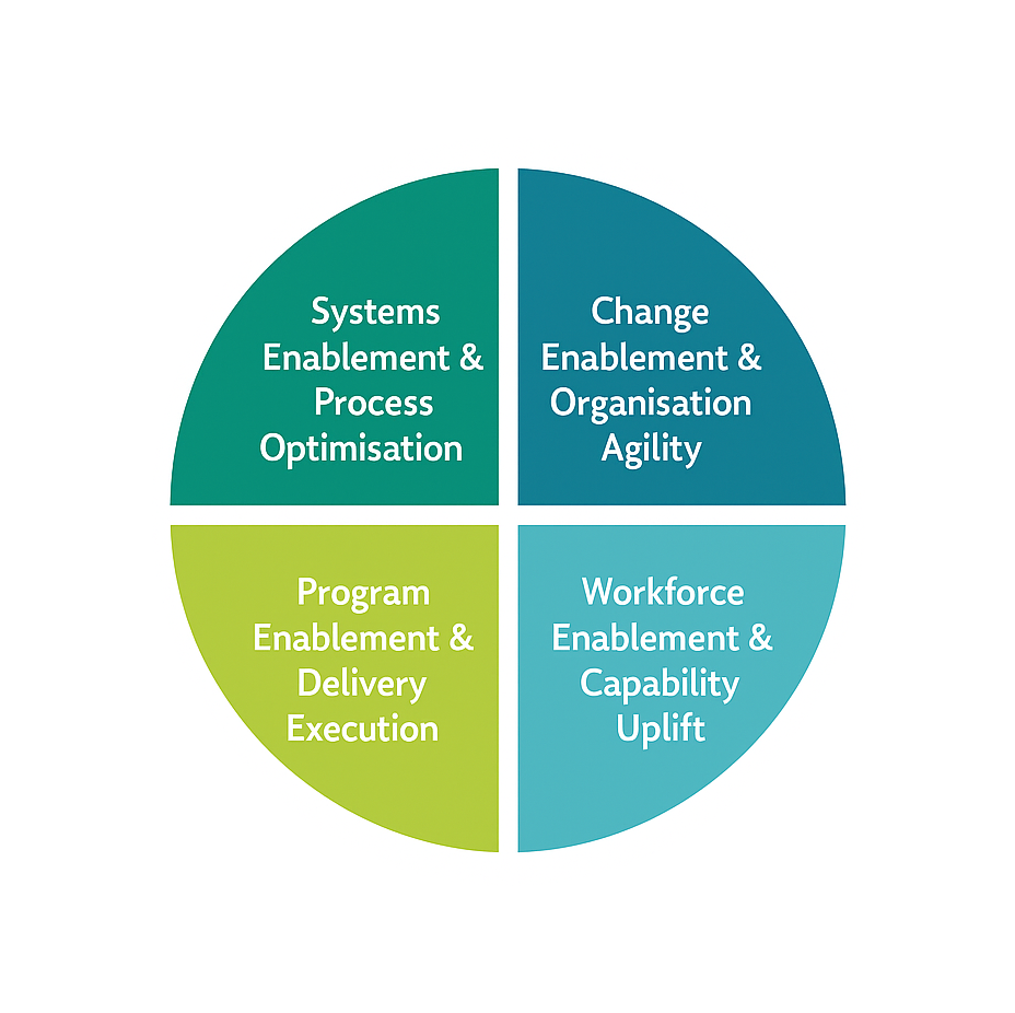 Grange - Unlock the potential in your business