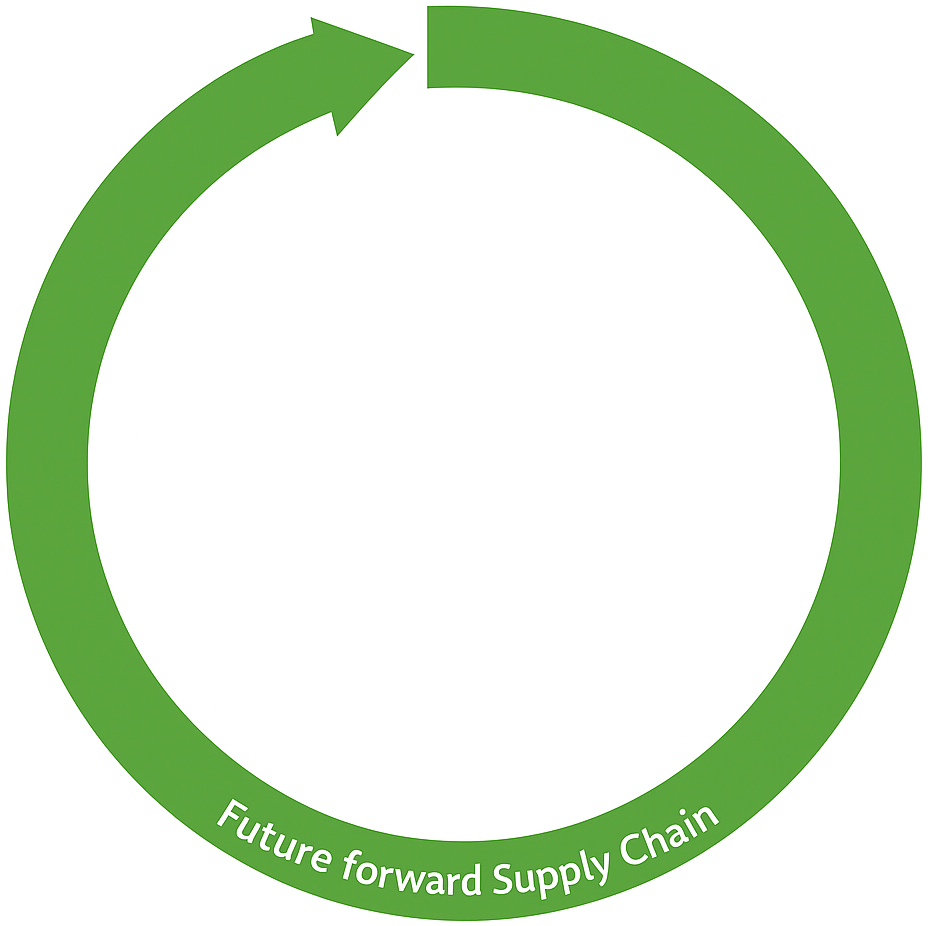 Grange - Unlock the potential in your business